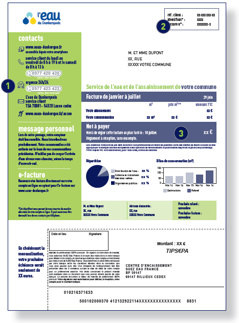 L'eau est essentielle - L'eau du Dunkerquois